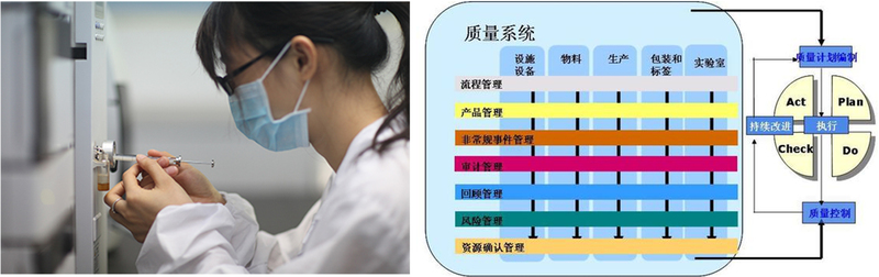 Research&Development - Shaanxi Dideu Medichem Co. Ltd